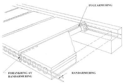 Skive av hulldekker uten påstøp | Nordland Betongelement AS